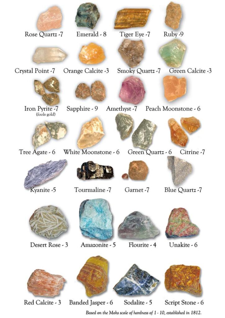 Gems & Minerals – Huck’s Lost Mine